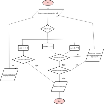 diag | Visual Paradigm User-Contributed Diagrams / Designs